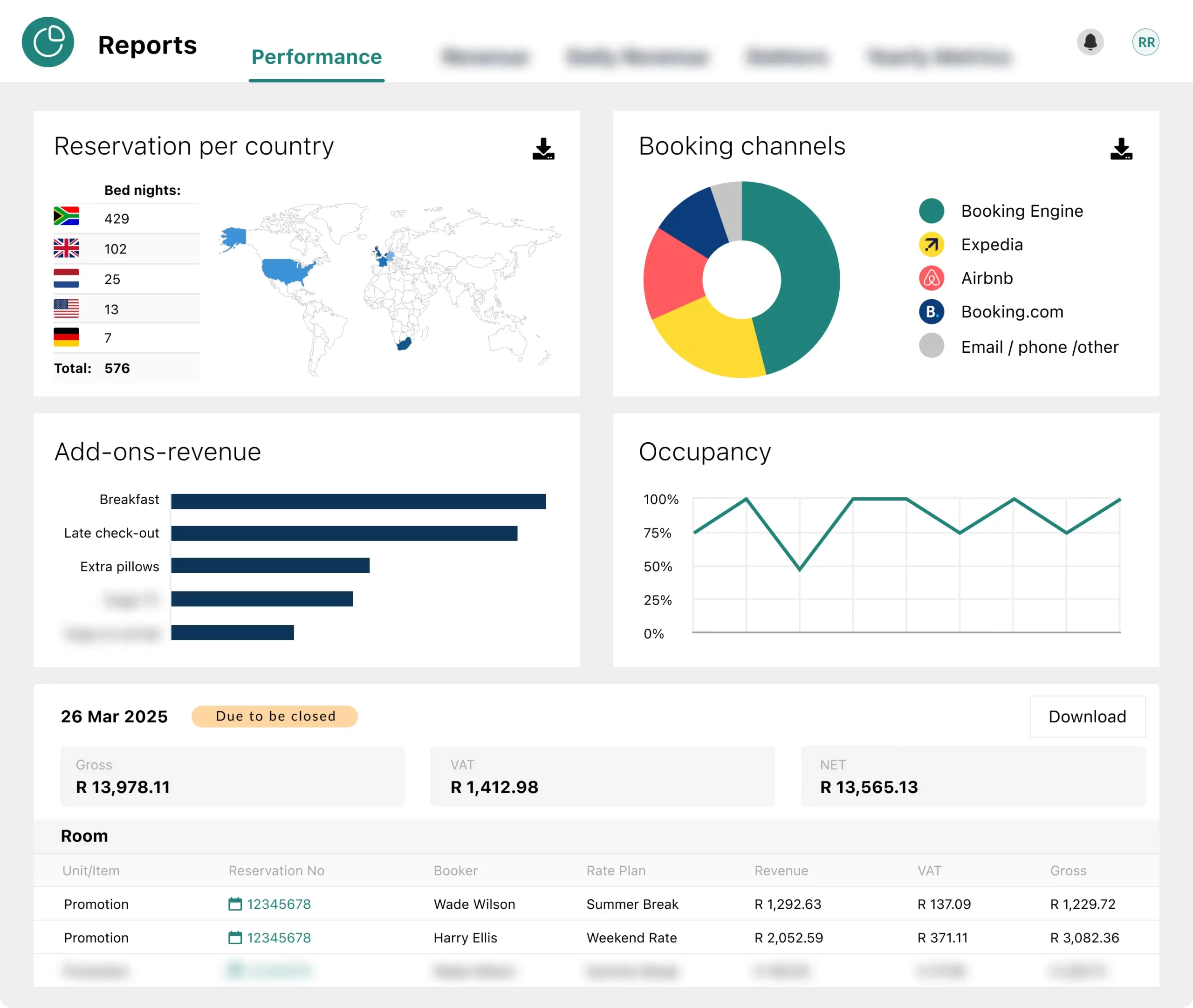 Hotel Reporting Software – Real-Time KPI Insights